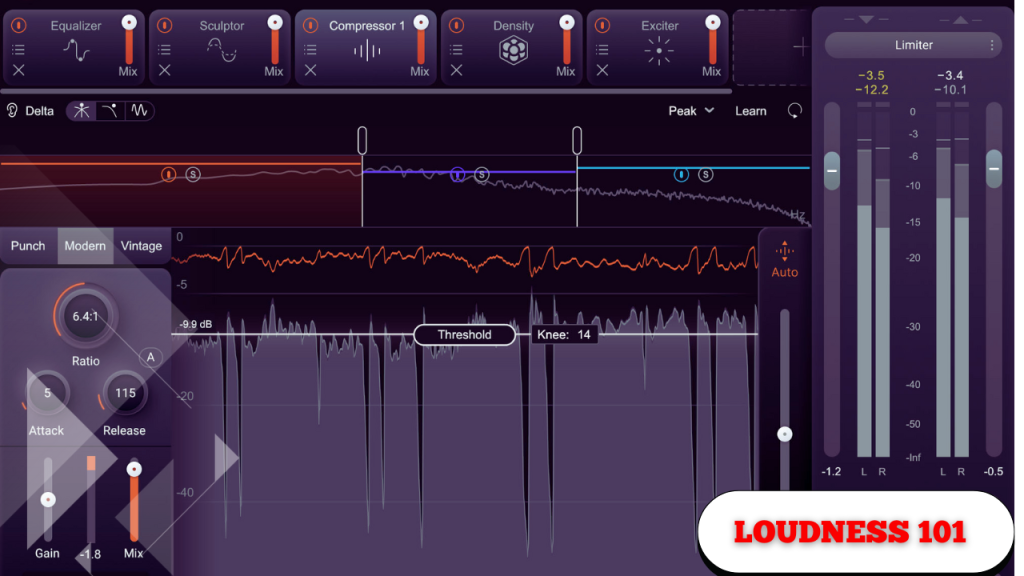 Loudness 101: Dynamic Range and the Music Beneath the Meters - Jatari Music
